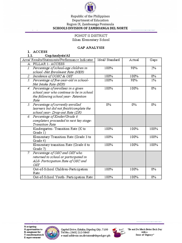 Gap-Analysis 1 | Download Free PDF | Psychological Resilience | Learning