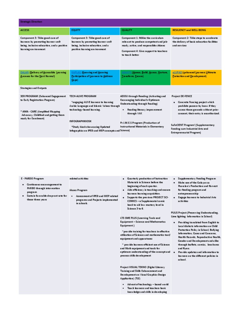 Sip Presentation 2023 | PDF | Learning | Literacy