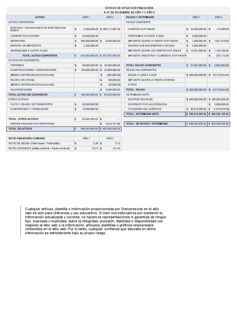 Balance General en EXCEL | Descargar gratis PDF | Ratio financiero ...