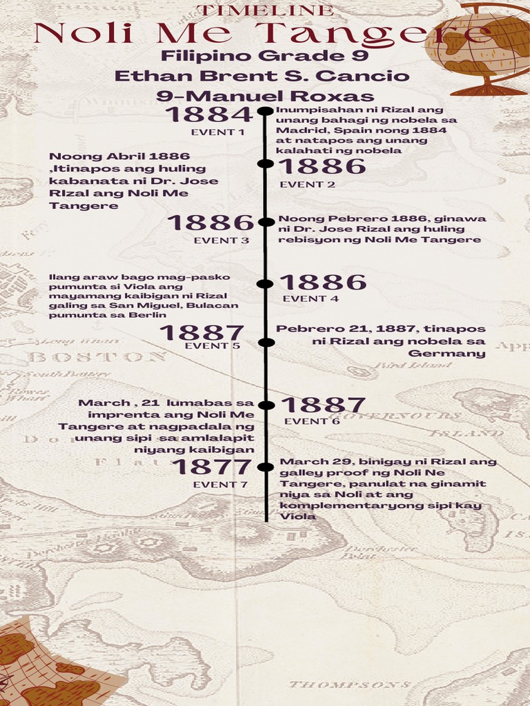 Beige and Grey Minimalist Vintage Timeline History Infographic | PDF