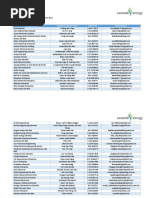 Craigslist Cities List for SEO | PDF | Canada | Oceania