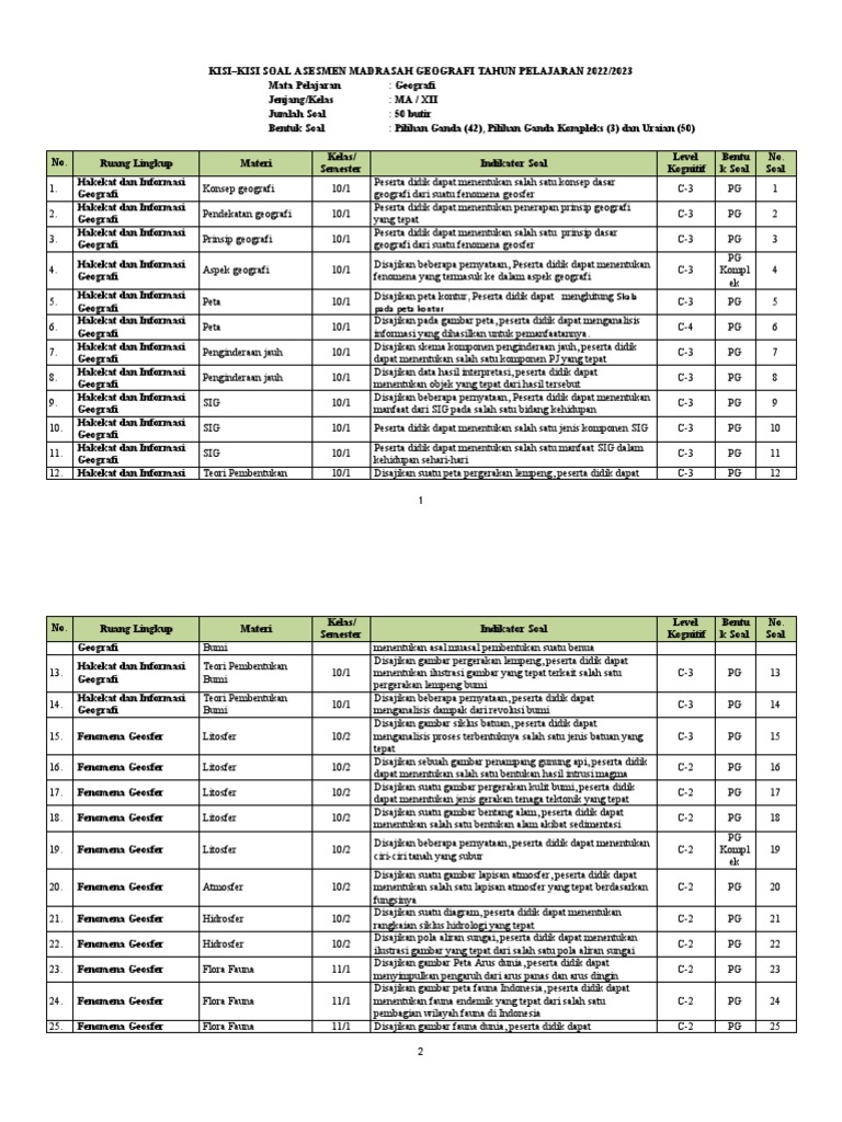 Geografi - Kisi - Kisi REVISI 2023 | PDF
