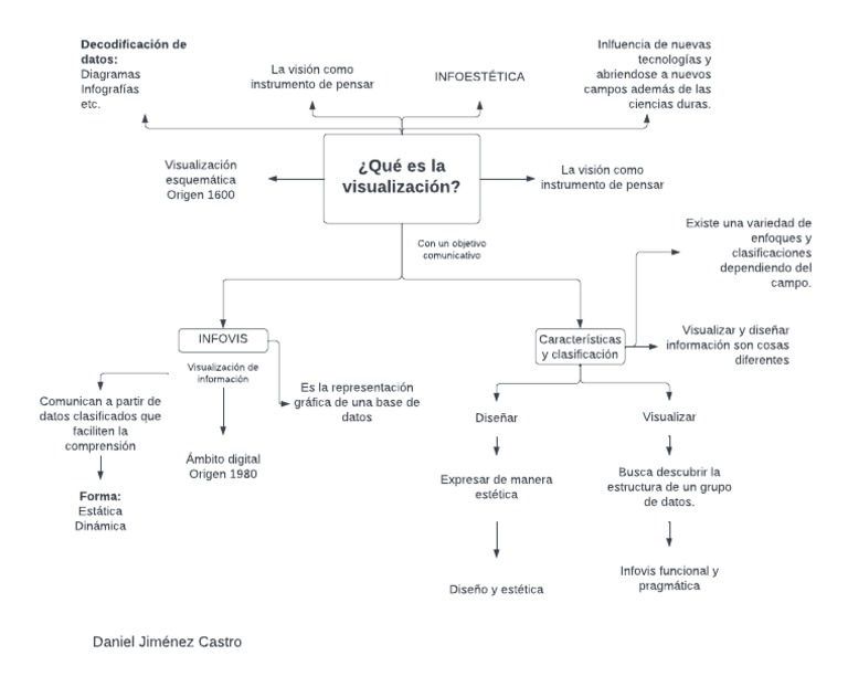 Qué Es La Visualización | PDF | Ciencia cognitiva | Informática
