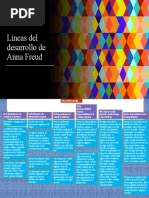 La Series Complementarias de FREUD | PDF | Psique (psicología) | Neurociencia