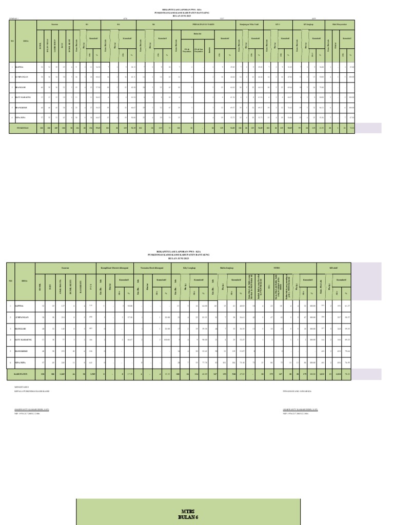 PWS Kia Juni 2023 | PDF