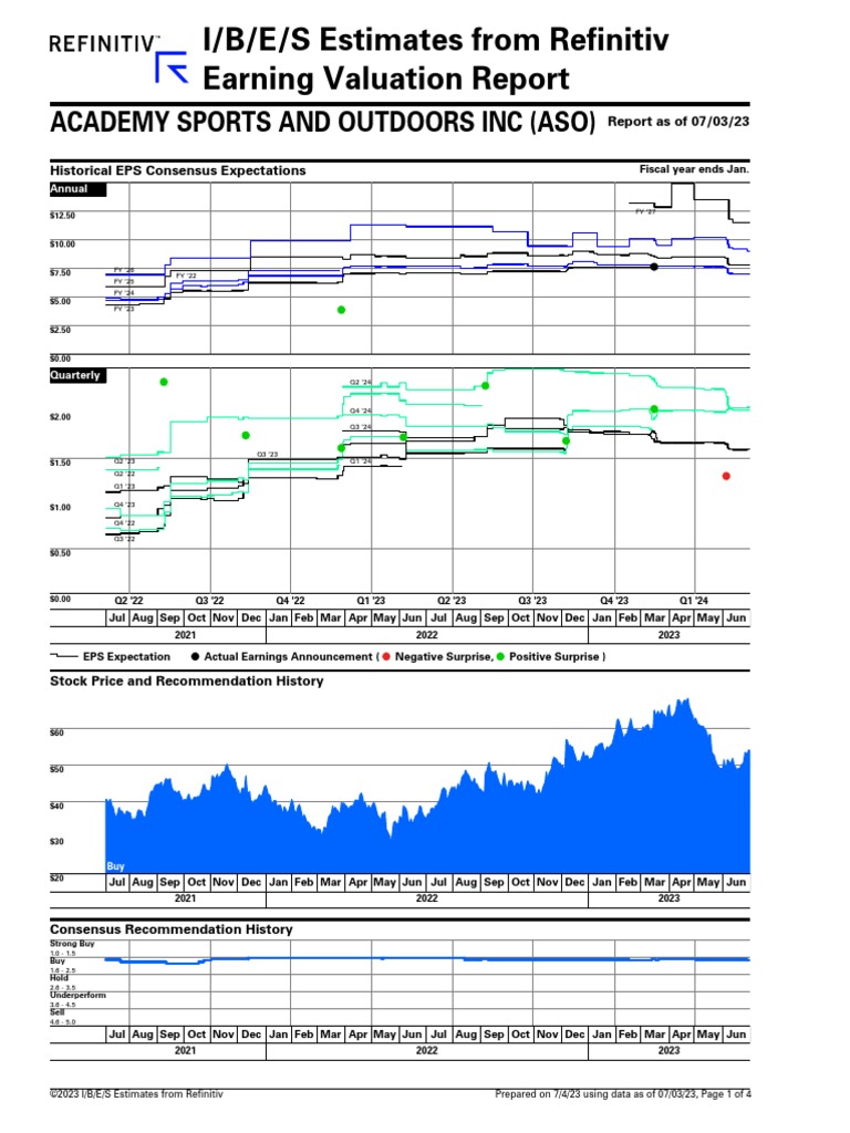 Aso Stock Analysis | PDF | Peg Ratio | Fiscal Year