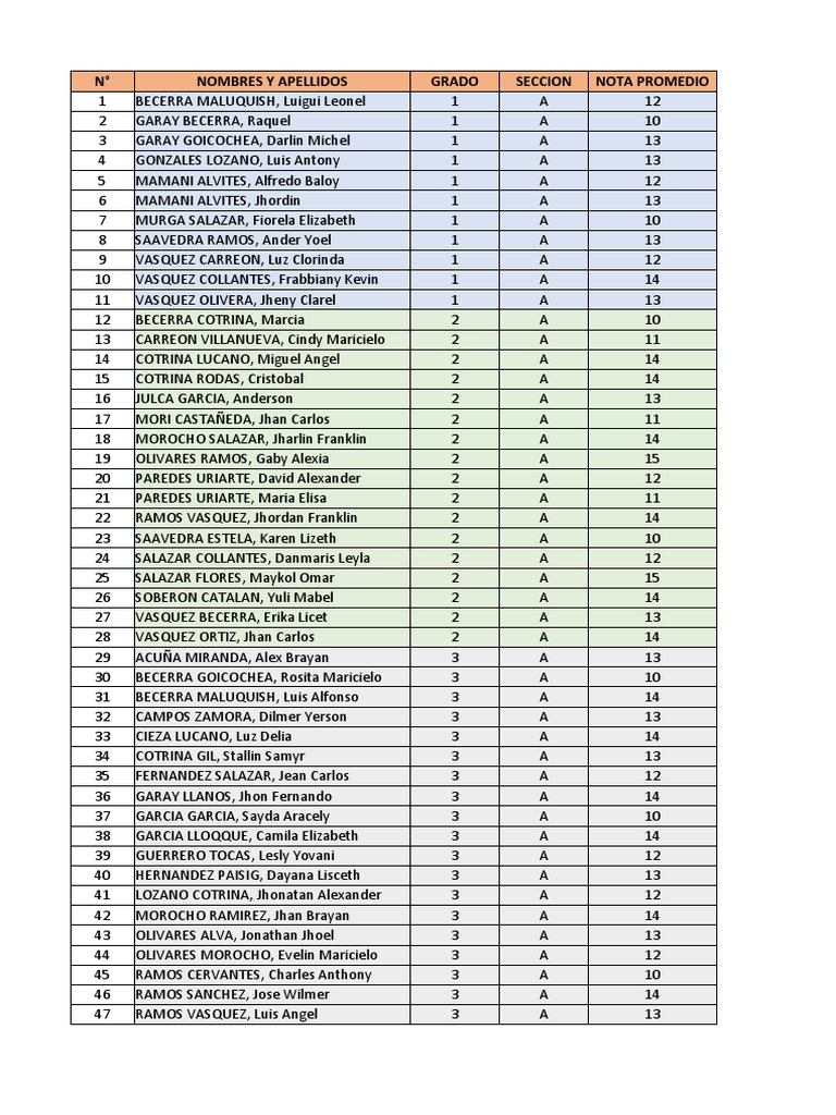 Rendimiento Aca | PDF