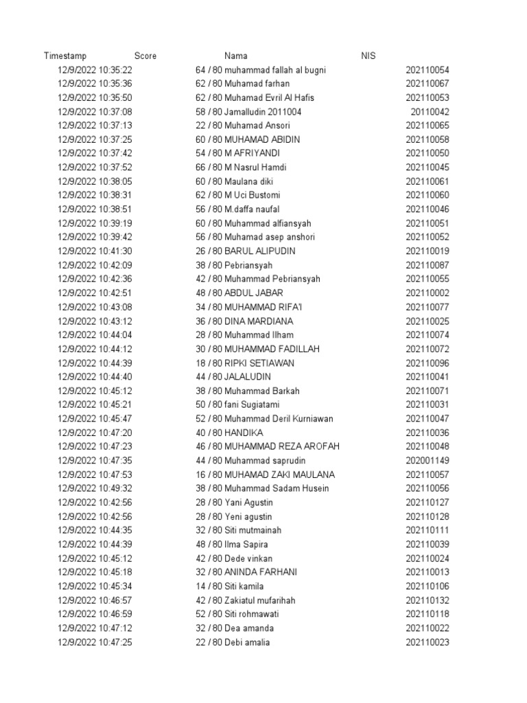 Link Jawaban PAS SBK Kelas XII Ganjil 22 - 23 Nilai Simaster Smanis | PDF