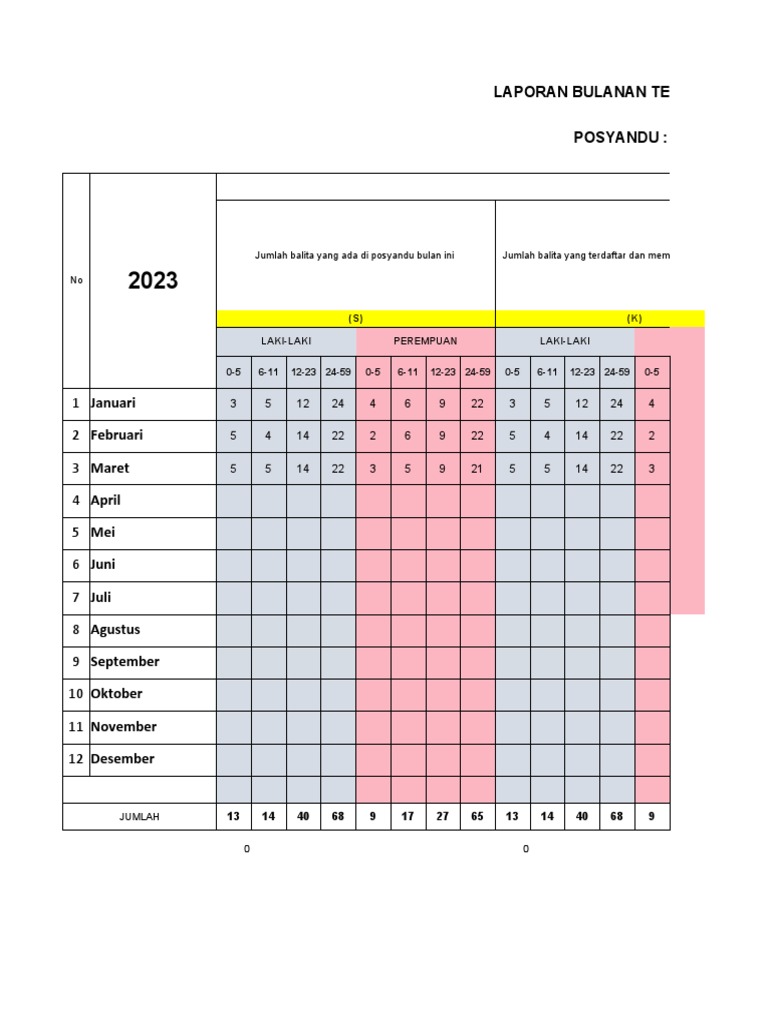 Laporan Posyandu Maret 2023 | PDF
