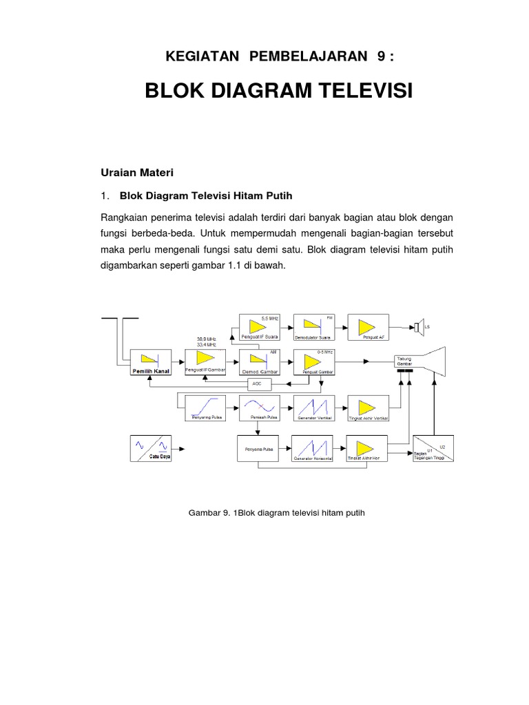 Modul 09 Blok Diagram Televisi | PDF