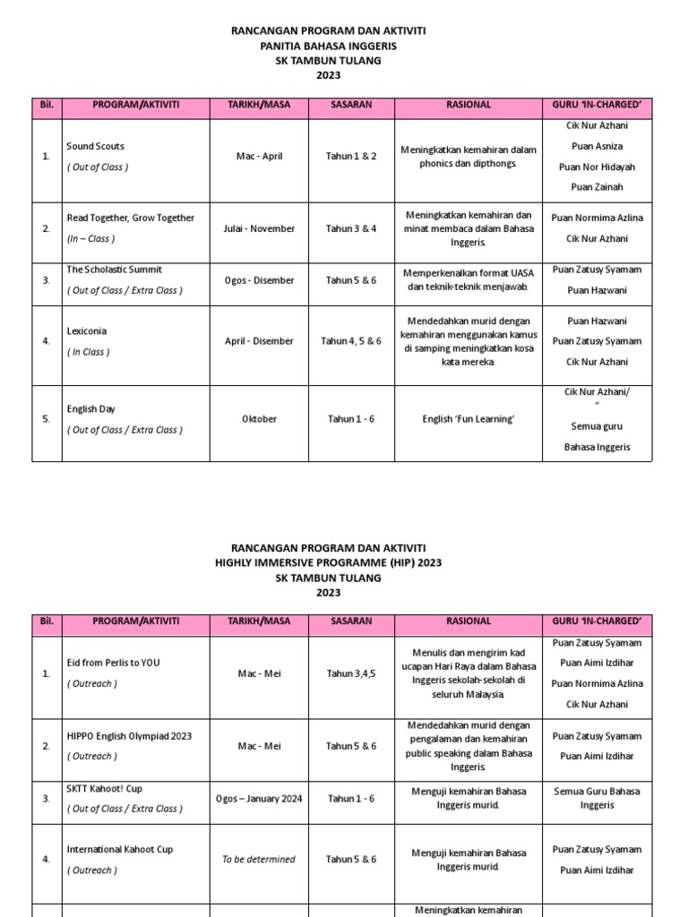 Rancangan Program Dan Aktiviti | PDF