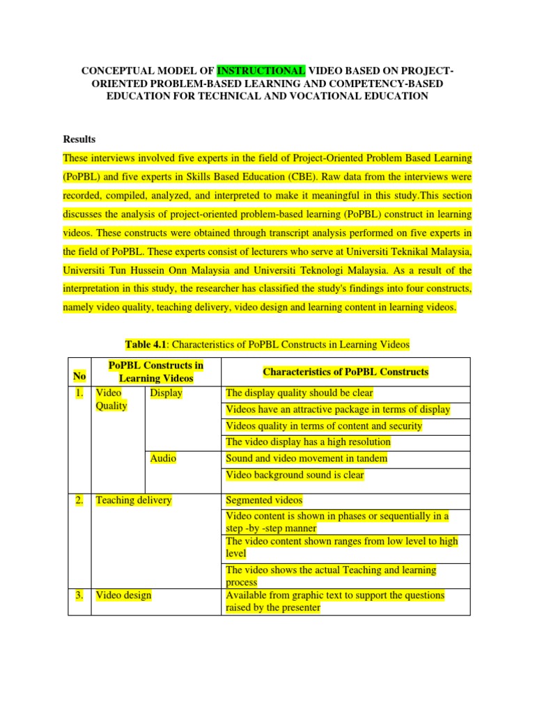 V5 Translated Conceptual Model Of Intructioal Video Based On Project Oriented Problem Based