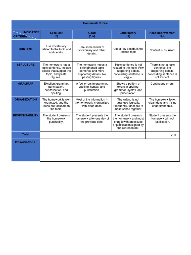 Rubrica para Deberes de Ingles | PDF | Rubric (Academic) | Grammar