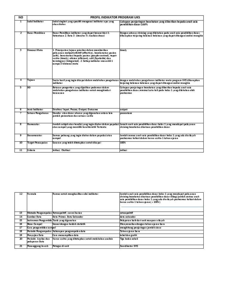 Uks Indikator Mutu | PDF