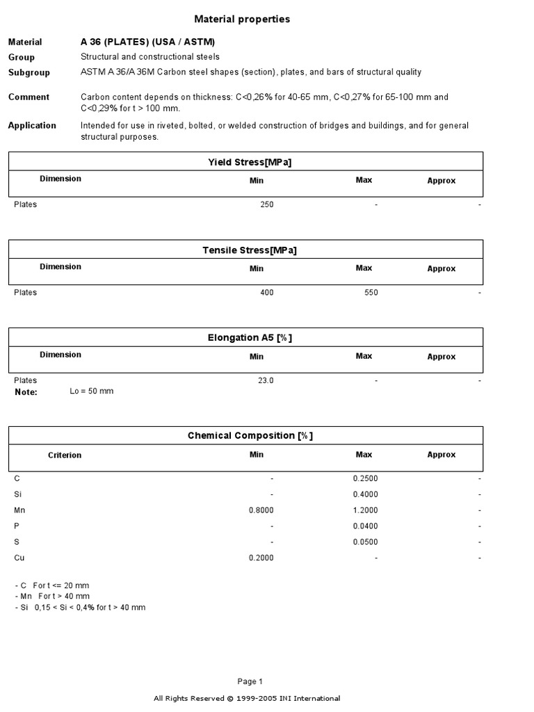 Material Astm A36 | Download Free PDF | Steel | Building Engineering