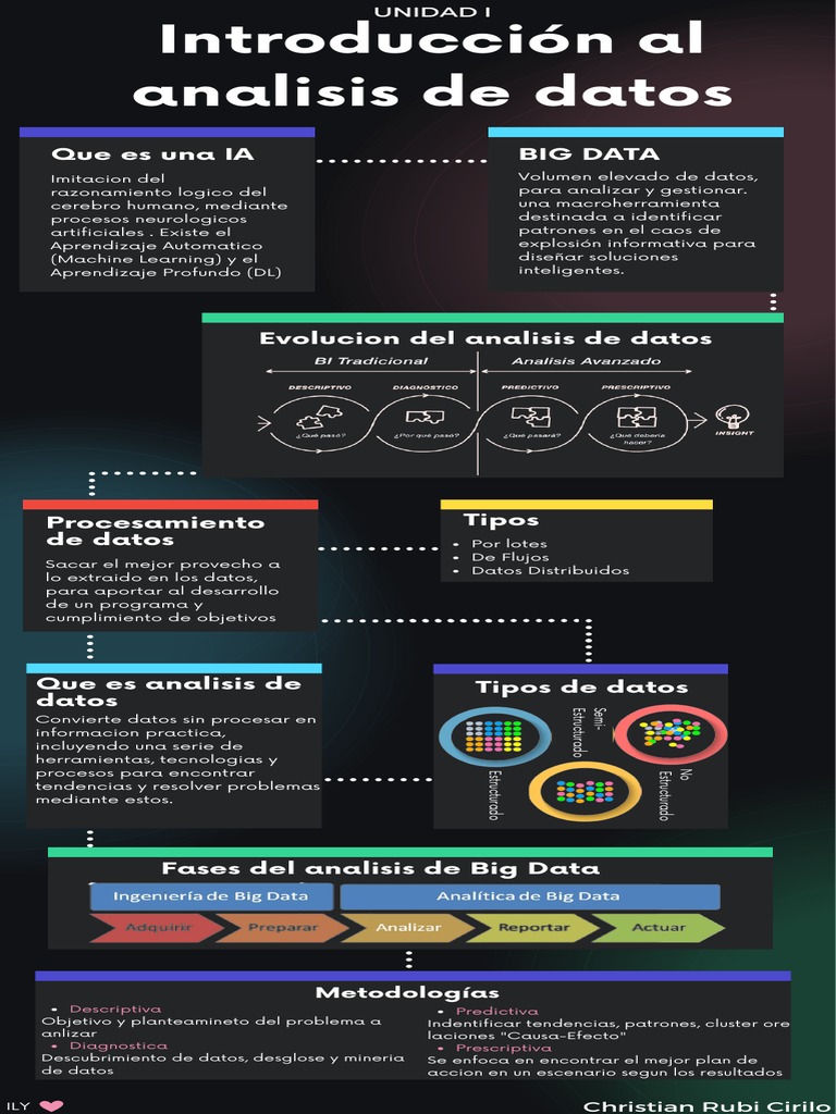 Introducción Al Analisis de Datos | PDF | Aprendizaje automático ... Introducción Al Analisis de Datos | PDF | Aprendizaje automático ...
