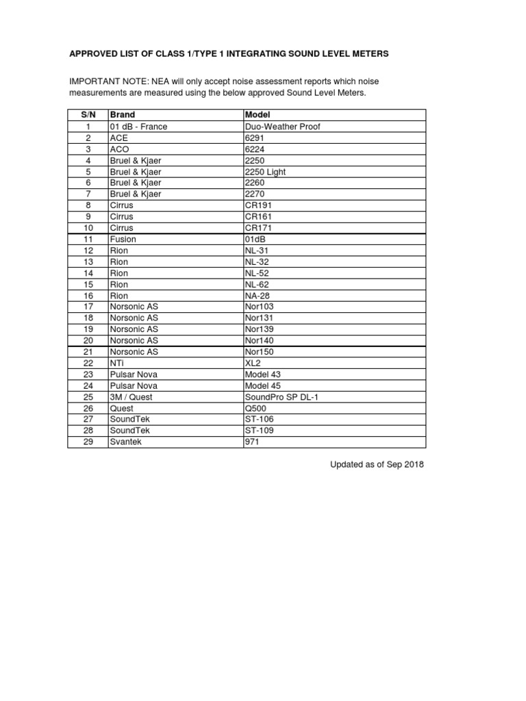 Approved Sound Level Meters List | PDF