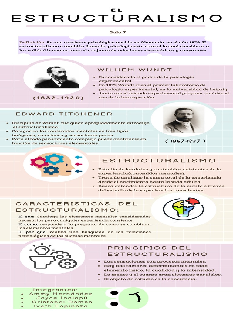 Estructuralismo en Psicología: Definición y Características | PDF ...