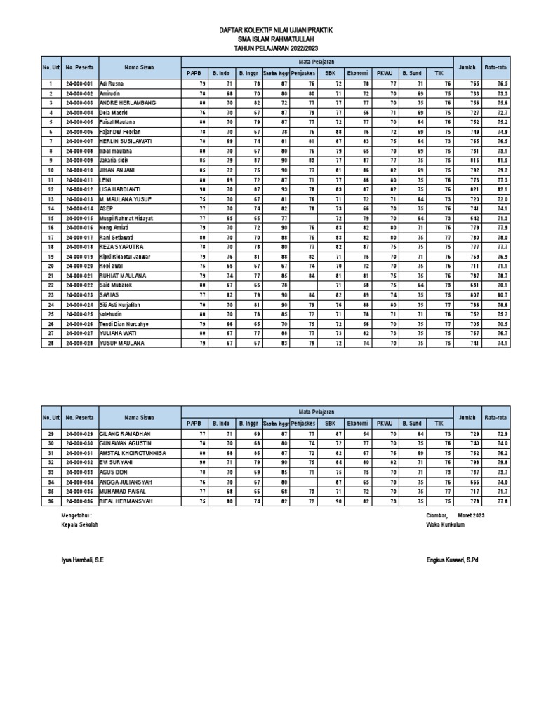 Daftar Kolektif Nilai US 2022-2023 | PDF