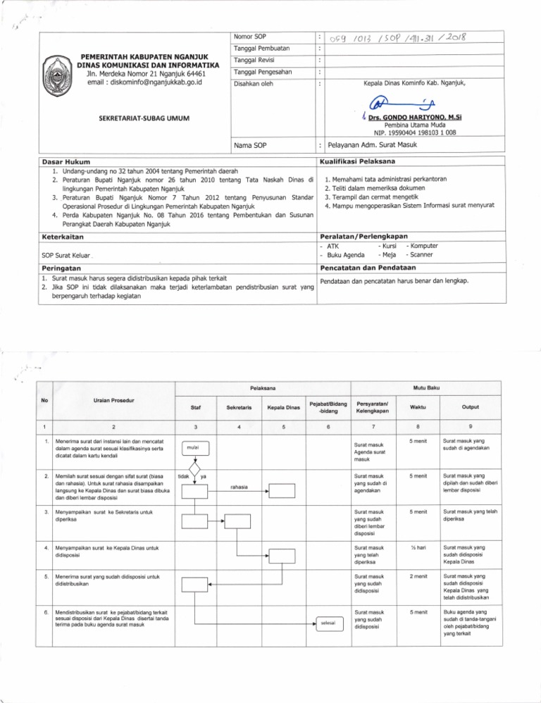 SOP Adm. Surat Masuk Kominfo | PDF