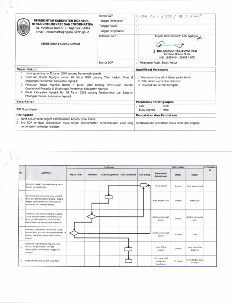 SOP Adm. Surat Keluar Kominfo | PDF