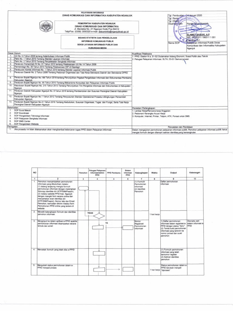 SOP Layanan Informasi Publik Nganjuk | PDF