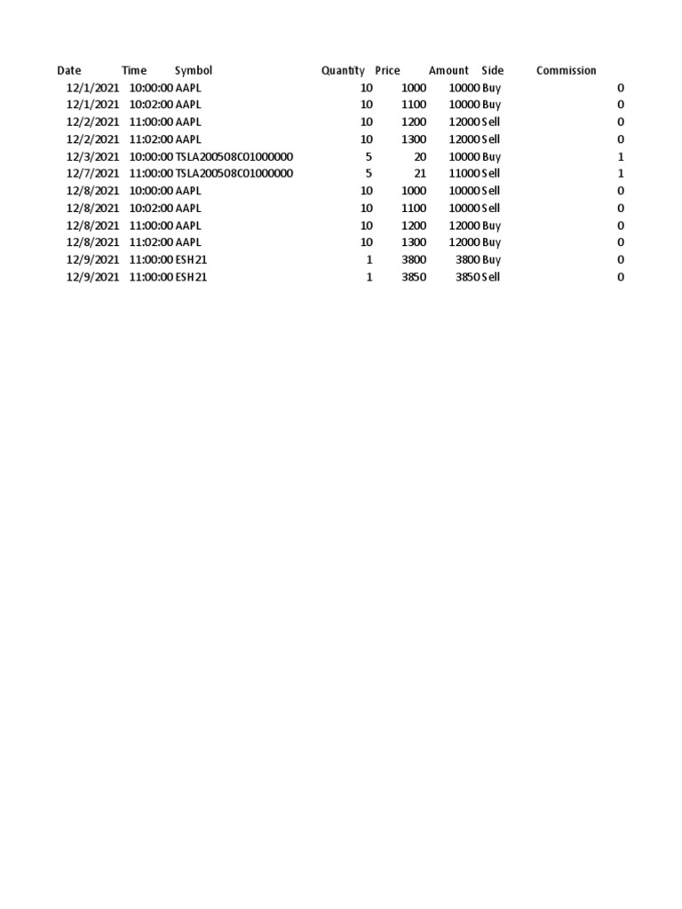 Kinfo Import Template | PDF | Option (Finance) | Stocks Kinfo Import Template | PDF | Option (Finance) | Stocks