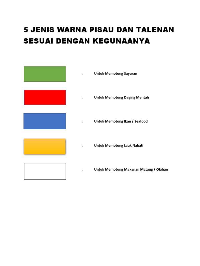 5 JENIS WARNA PISAU DAN TALENAN SESUAI DENGAN KEGUNAANYA | PDF