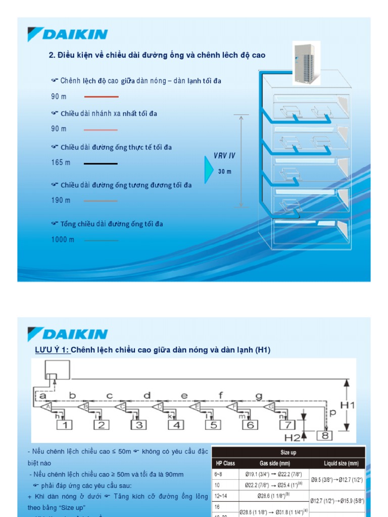 Luu y - Thiet Ke VRV | PDF