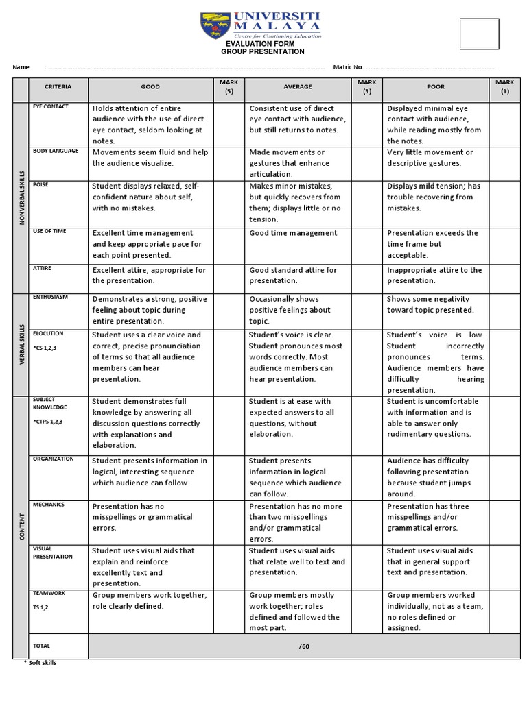 Presentation Report Rubric | PDF | Critical Thinking | Information