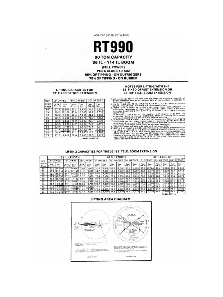 RT990 Load Chart | PDF