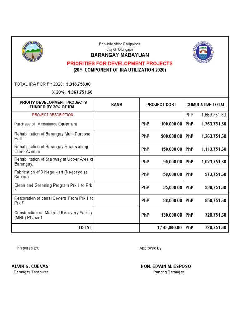 20% of IRA UTILIZATION | PDF