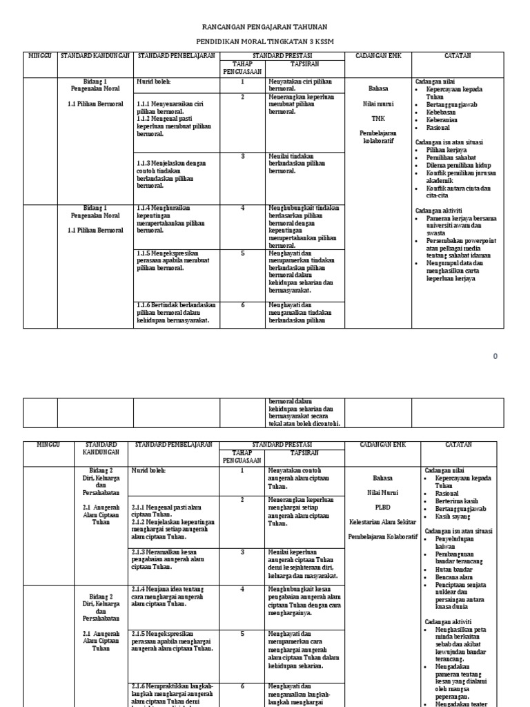 RPT Pendidikan Moral Tingkatan 3 | PDF