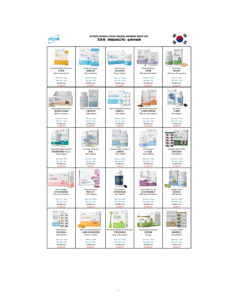 Korea Order June 23 | PDF