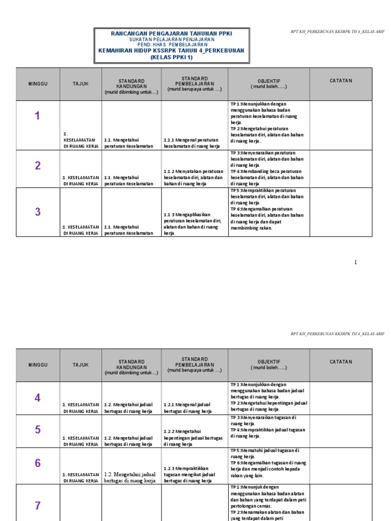 RPT KSSRPK KH Kebun - Tahun 4 - Arif | PDF