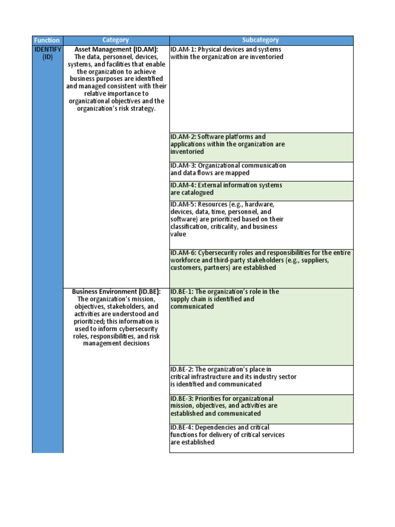 NIST CSF Vs ISO | PDF | Information Security | Computer Security