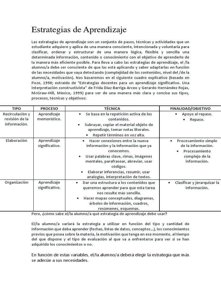 Estrategias de Aprendizaje | PDF | Aprendizaje | Información