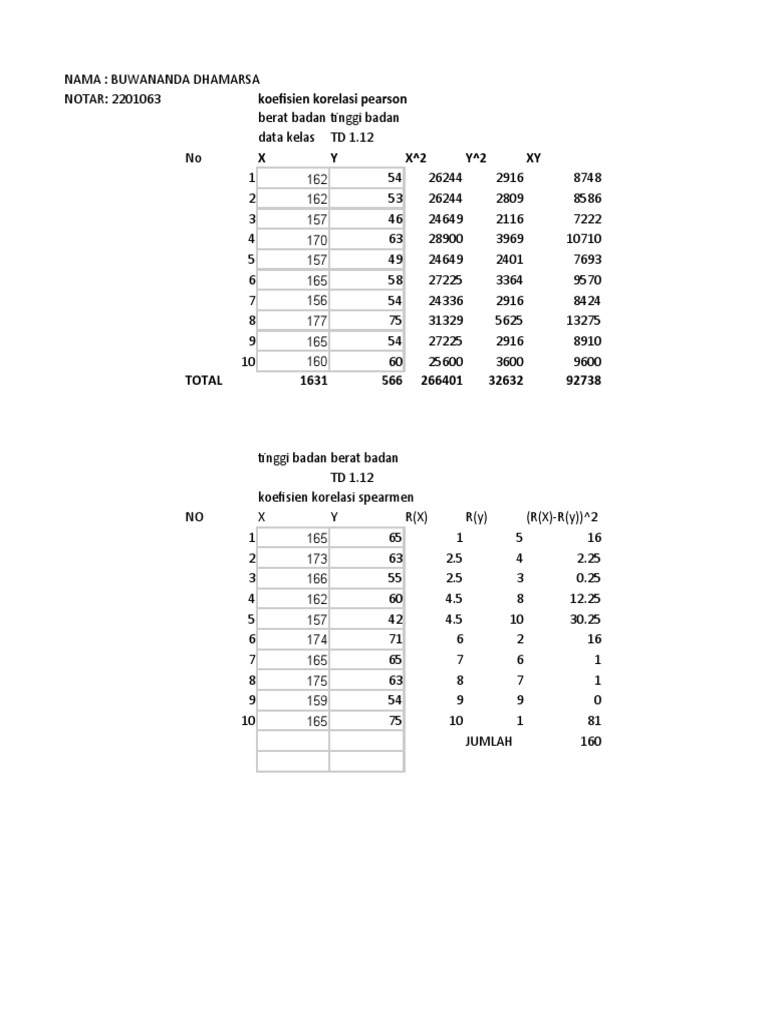 Buwananda Dhamarsa 2201063 TD 1.12 Korelasi | PDF