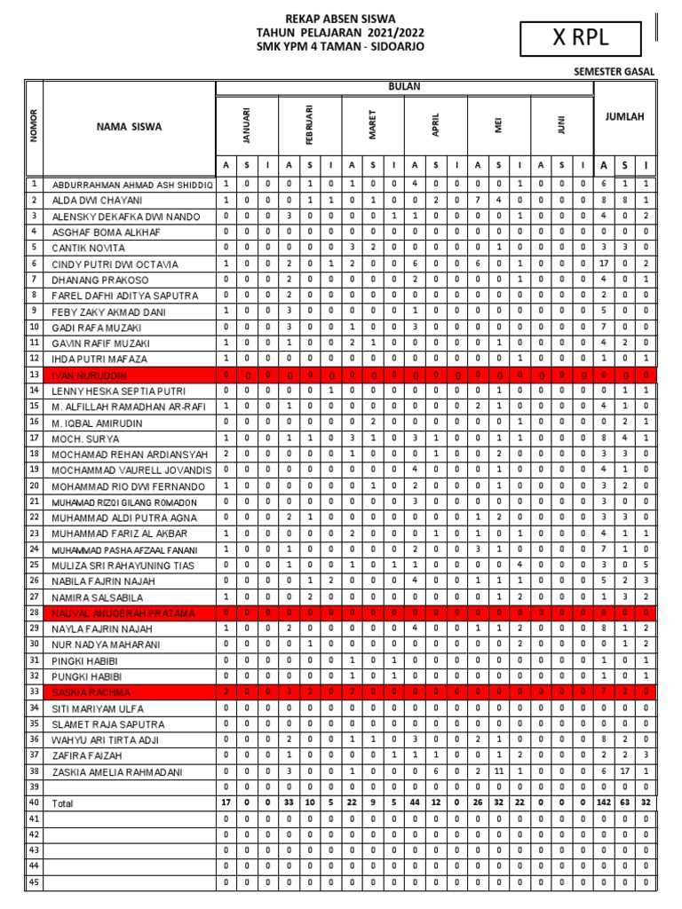 REKAP Absen Kelas X 2020-2021 | PDF