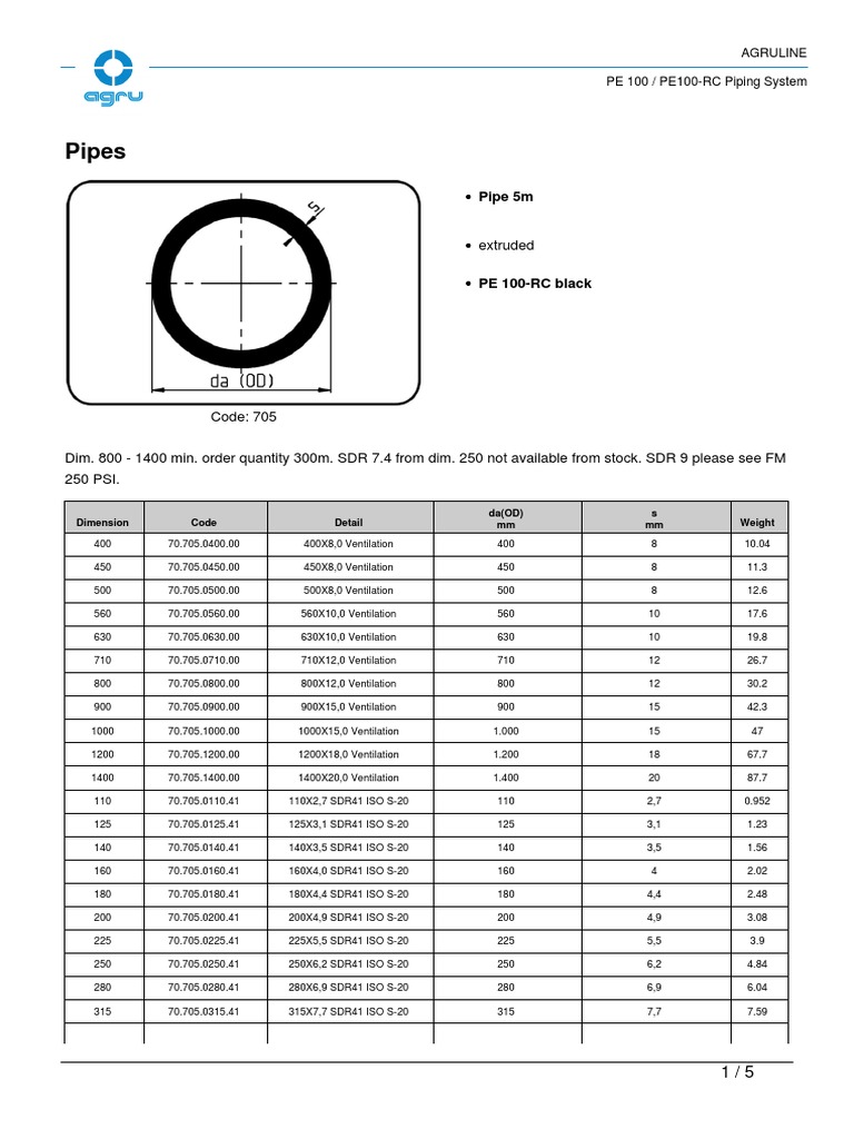 Ips Agru Pe 100 RC Pipe | PDF | Military Of The Soviet Union | Military Technology
