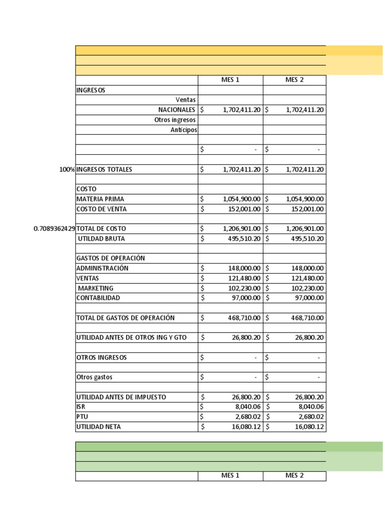 e.r y b.g Efdp 2 | PDF | Estado de resultados | Economias