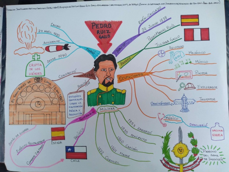 Pedro Ruiz Gallo | PDF