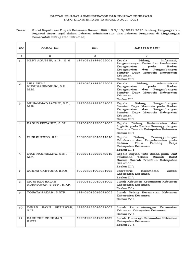 Daftar Yang Dilantik 03-07-2023 (2) - 230703 - 174417 | PDF