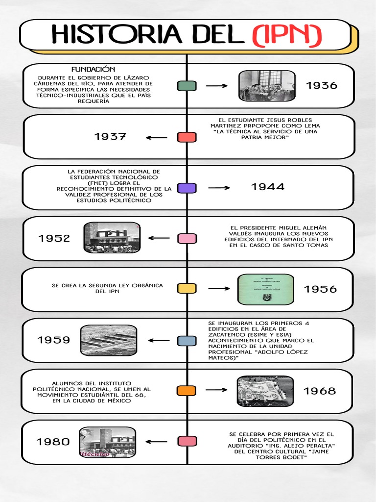 Historia Del IPN | PDF