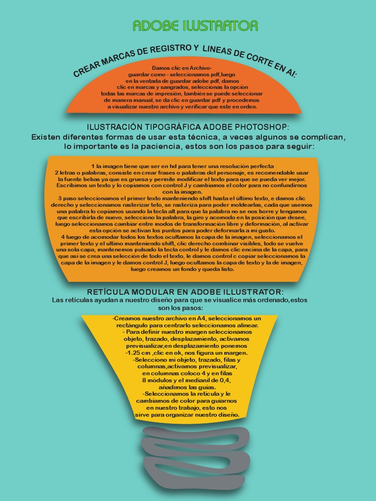 Esquema De Videos Pdf Informática