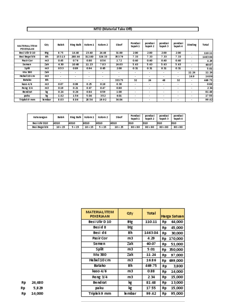 MTO Dan Schedule | PDF