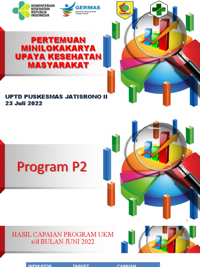 Capaian Program Kesehatan Puskesmas 2022 | PDF