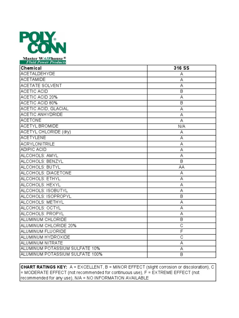 Ss 316 Chemicalcompatibilitychart | PDF | Sodium Hydroxide | Diet & Nutrition