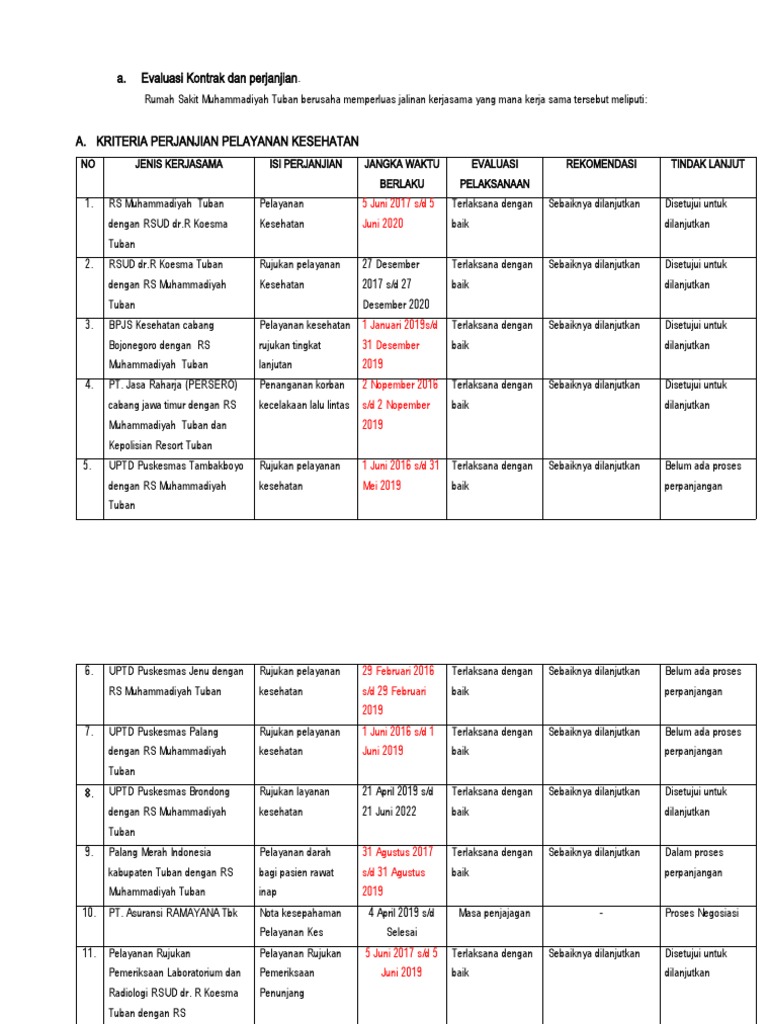 Evaluasi Kontrak Dan Perjanjian | PDF