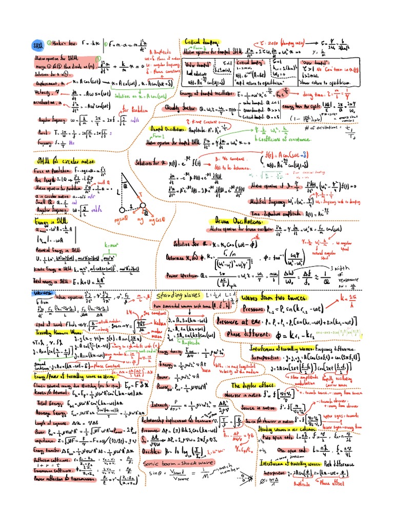 Crib Sheet, Physics2 | PDF | Waves | Physics
